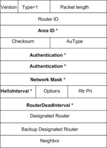 How OSPF Hello Packets Work on Huawei Routers - NetworkTik