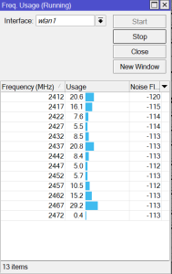 MikroTik Frequency usage - NetworkTik