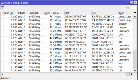 Using the MikroTik Wireless Sniffer Tool: A Comprehensive Guide ...