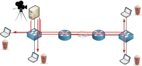 Difference between Unicast vs Multicast vs Broadcast traffics - NetworkTik
