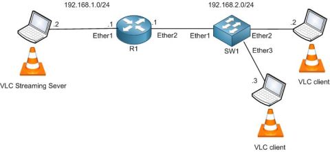 Configuring IGMP Snooping on MikroTik RouterOS - NetworkTik