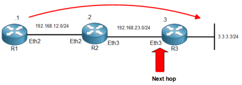 Understanding Recursive Next-Hop and Scope/Target-Scope Usage on MikroTik RouterOS - NetworkTik