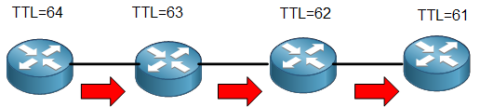 Time to Live (TTL) Manipulation on MikroTik RouterOS Explained - NetworkTik