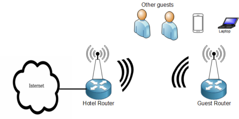 Time to Live (TTL) Manipulation on MikroTik RouterOS Explained - NetworkTik