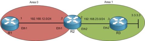 OSPF Multi-Area Configuration on MikroTik - NetworkTik