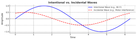 Introduction to Radio Frequency and Wireless Communication - NetworkTik