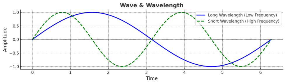 Introduction to Radio Frequency and Wireless Communication - NetworkTik